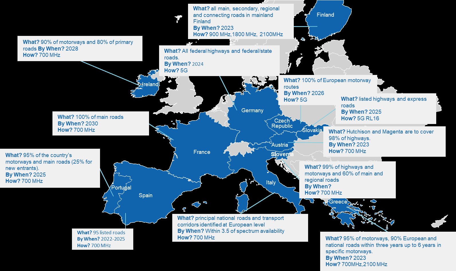 5G for CAM Deployment Metastudy released - SUMP Central